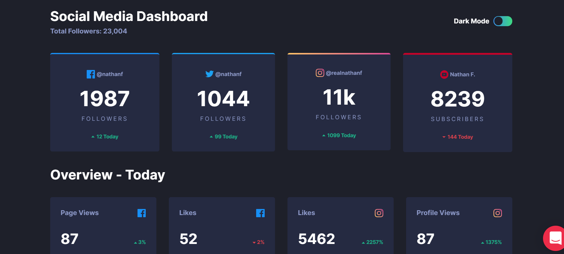 Rupal Kachhwaha | Portfolio